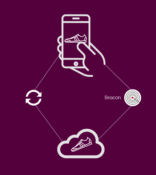 Beacon: What Does It Mean For Retail Stores?