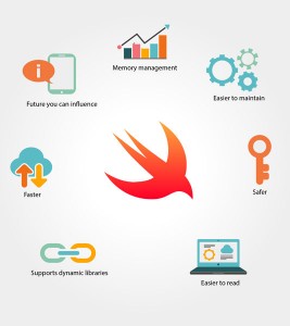 How Swift will make Objective C obsolete