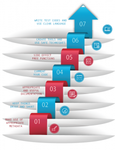 Tips To Write Maintainable Codes