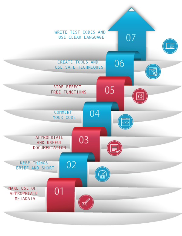 Tips To Write Maintainable Codes