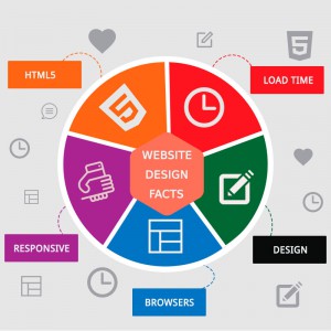 Amazing Website Design Facts You Must Know
