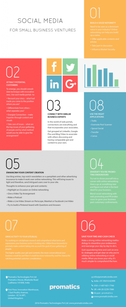 How Small Businesses should use Social Media