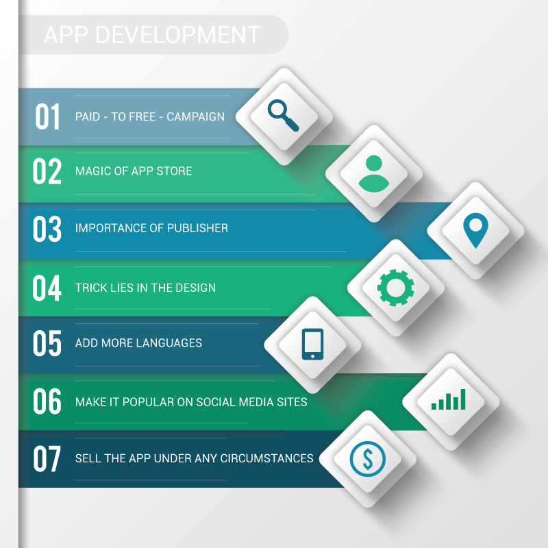 7 Strategies to Help Breathe Life into Your Dying App - Promatics India