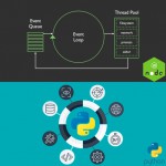 Node.js vs Python – Where to Use and Where not?