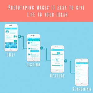 The Definitive Mobile App Prototyping Guide