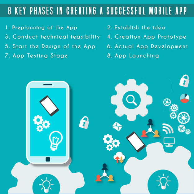 8 Key Phases in Creating a successful Mobile App - Promatics India
