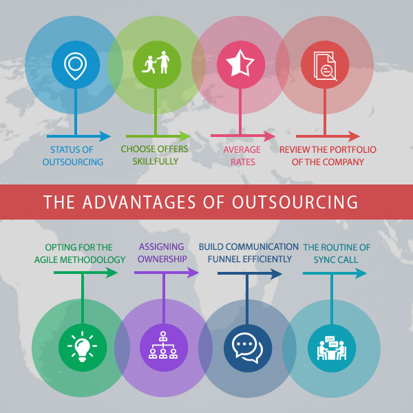 The advantages of outsourcing website development