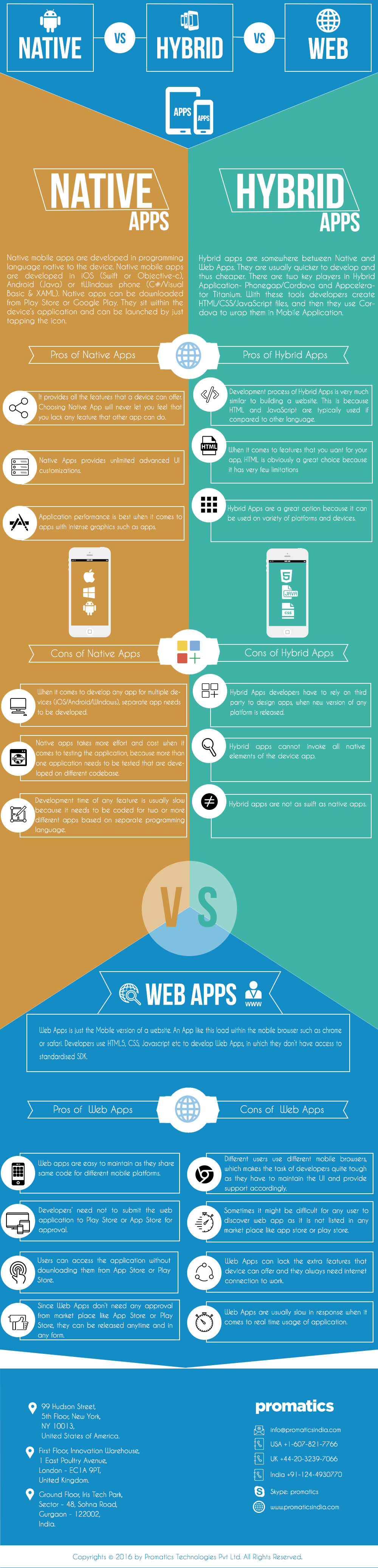 How to decide between Web, Native and Hybrid Apps: Which one is right ...