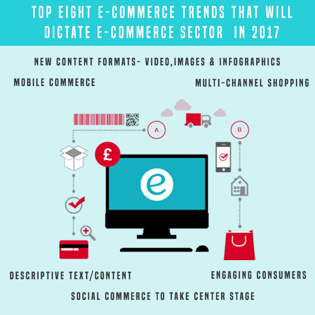 Top Eight Ecommerce Trends That Will Dictate Ecommerce Industry in 2017