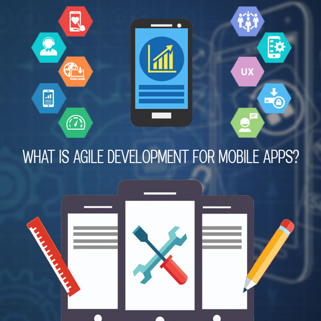 What is Agile Development for Mobile Apps?