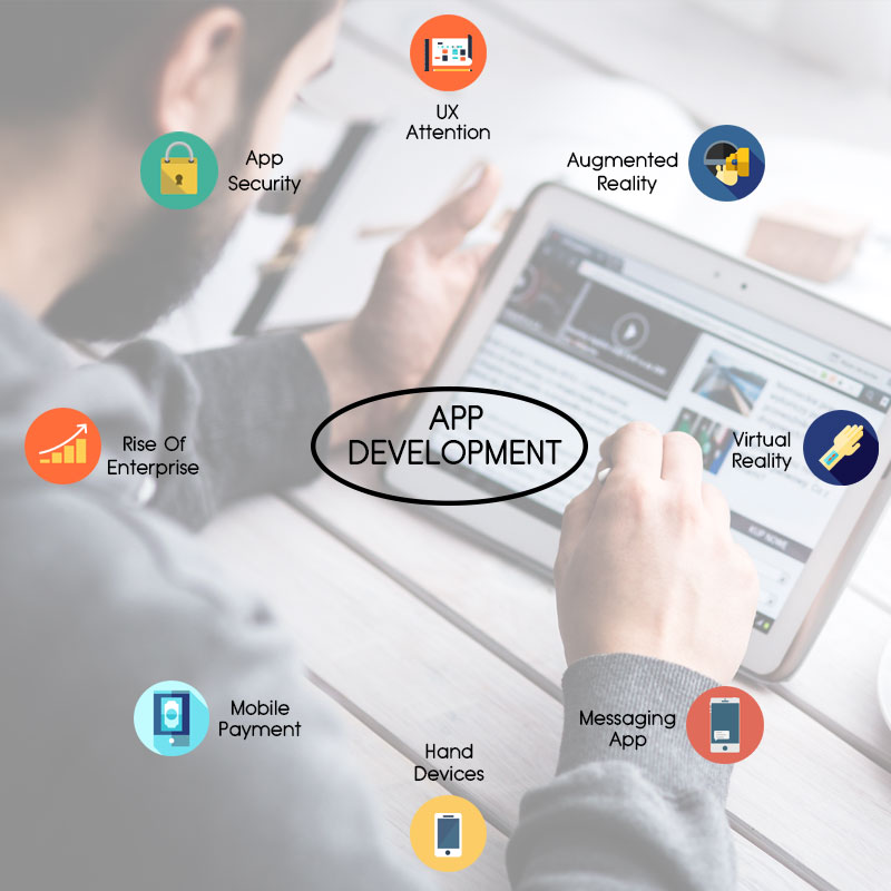 Mobile App Development Trends That’ll Continue to Rule in 2017
