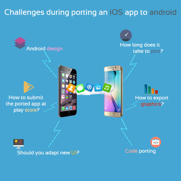 HOW TO PORT AN IOS APP TO ANDROID