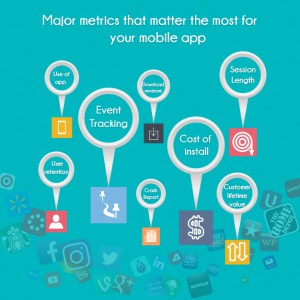 19 metrics that matter the most for your mobile app