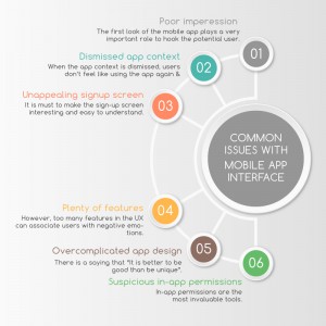 What are the common issues with mobile app interface design?