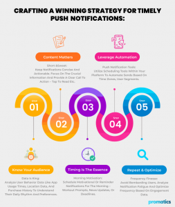 How Often You Your App Should Send Push Notifications - Promatics