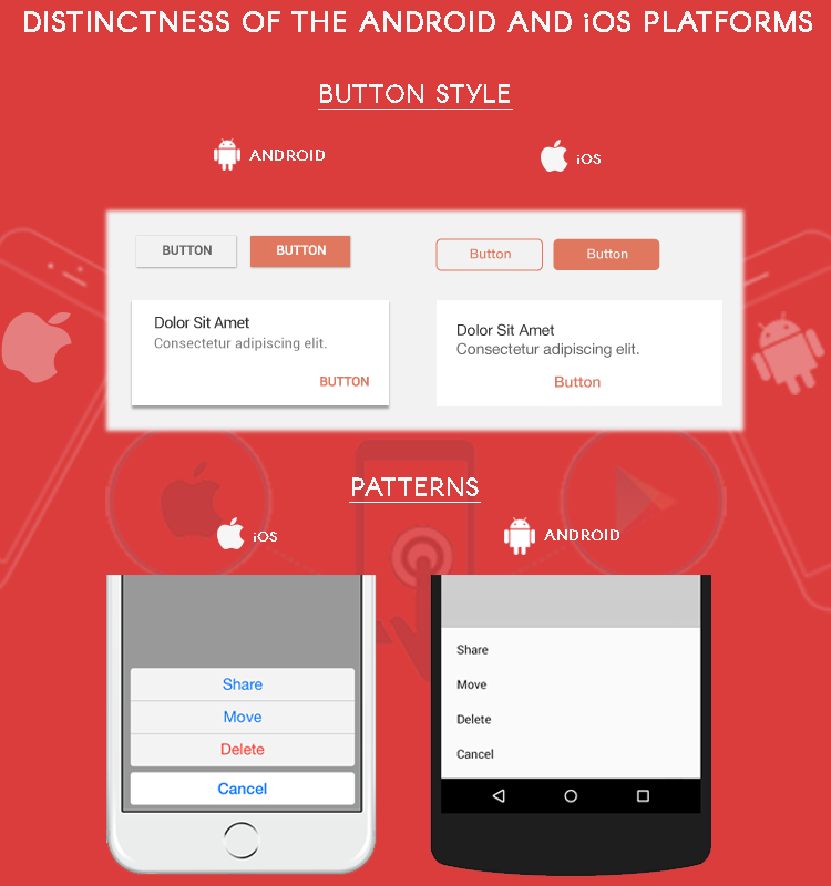 What’s the difference: Designing for Android and iOS platforms