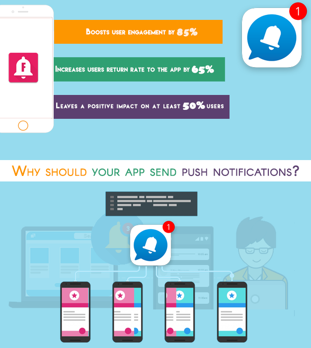 How often you your app should send push notifications