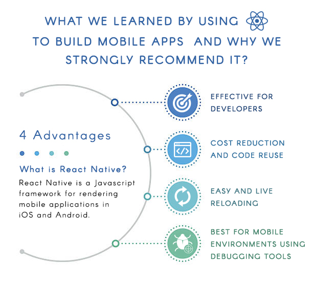What we learned by using react native to build mobile apps and why we ...