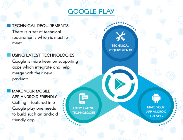 How to get your app featured on Apple App Store and Google play?