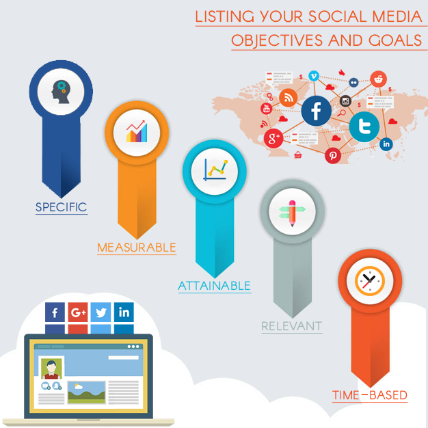 How to Create a Winning Social Media Strategy for Small Businesses?