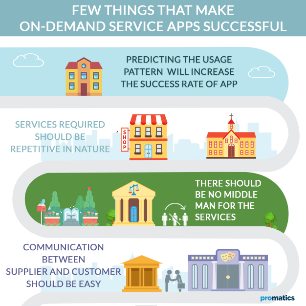 How to run a successful on demand services app?