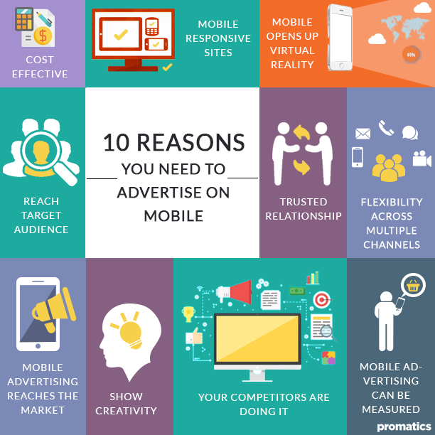 10 reasons you need to advertise on mobile - Promatics India