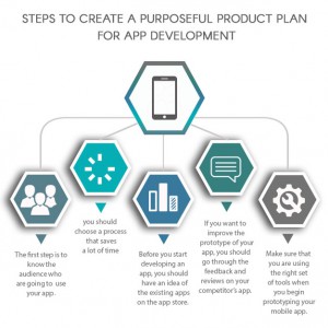 How to start off an app building project on the right foot?