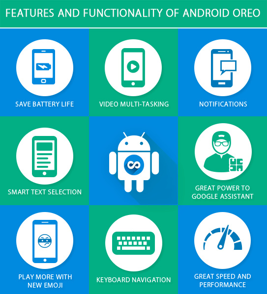 Google announced Android Oreo recently. This is why it is a game changer!