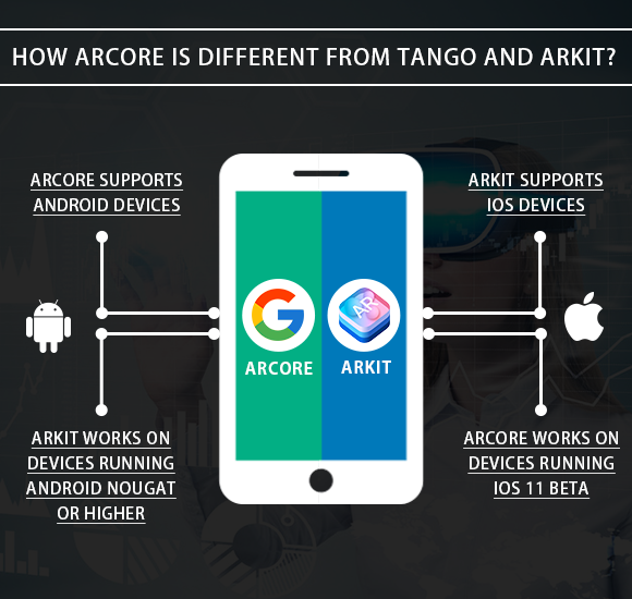 Google announces ARCore. What lies beneath? How does it stack against ...