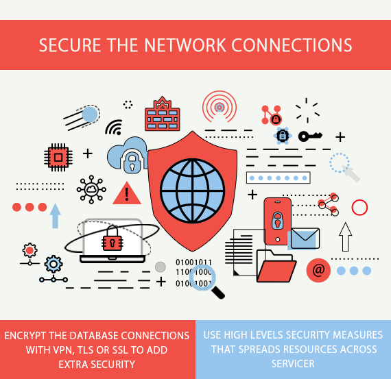 How to take care of security while developing mobile apps?