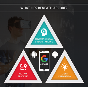 Google announces ARCore. What lies beneath? How does it stack against ...
