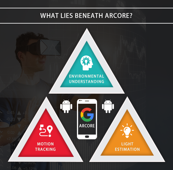 Google announces ARCore. What lies beneath? How does it stack against ...