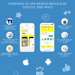 What goes behind the scenes for app reviews by Google and Apple?