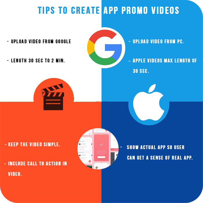 Why you need a mobile app promo video to get your app noticed?