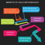Why we build mobile apps via agile methodology? How does it leads to ...