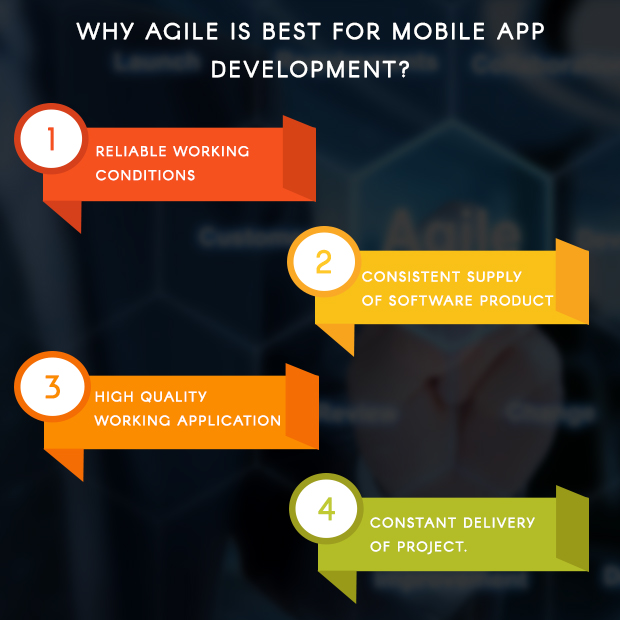 Why we build mobile apps via agile methodology? How does it leads to ...