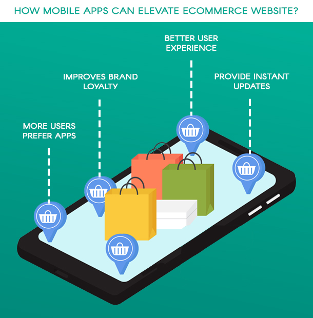 When you should launch mobile apps for your ecommerce website?