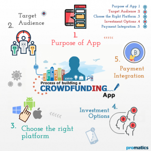 How to Build a Great Crowdfunding App?