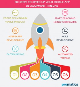 Accelerating Your Mobile App Development Timeline: 6 Effective Methods