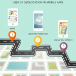 Understanding geolocation in mobile apps: How location based services ...