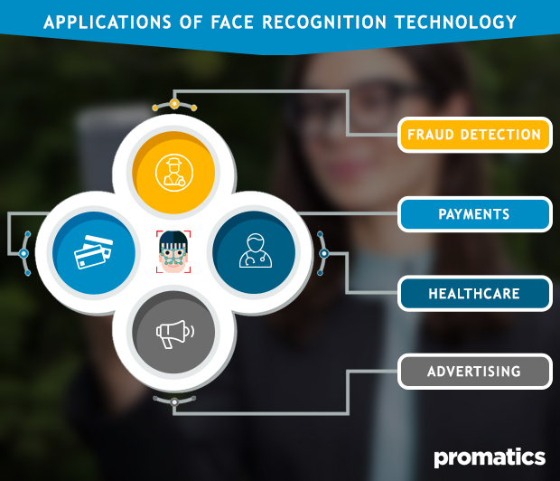 Facial recognition technology is gaining prominence in mobile apps: A ...