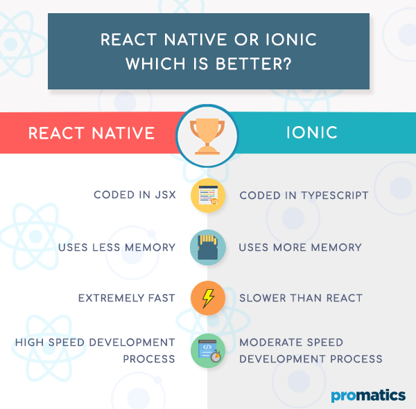 Ionic Vs React Native: How to choose one over another?