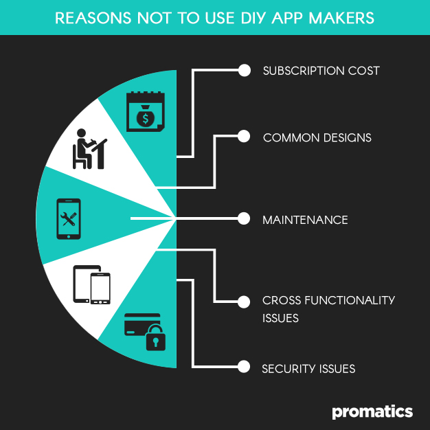 Why you should not use DIY app makers to make you app?