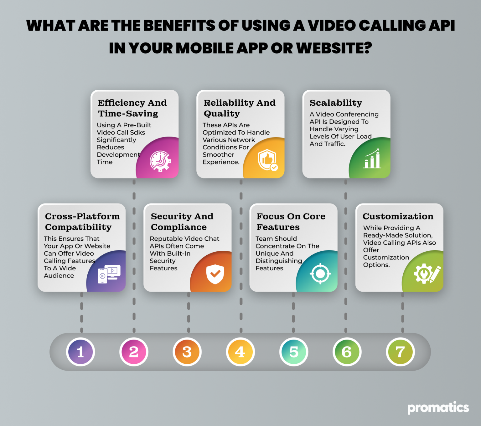 A Detailed Analysis of the Top Video Calling APIs for 2024