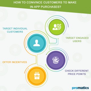 Why in-app purchases are very important and how do implement them ...