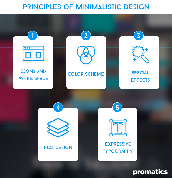 Full guide: How to build minimalistic UI design in your mobile apps?
