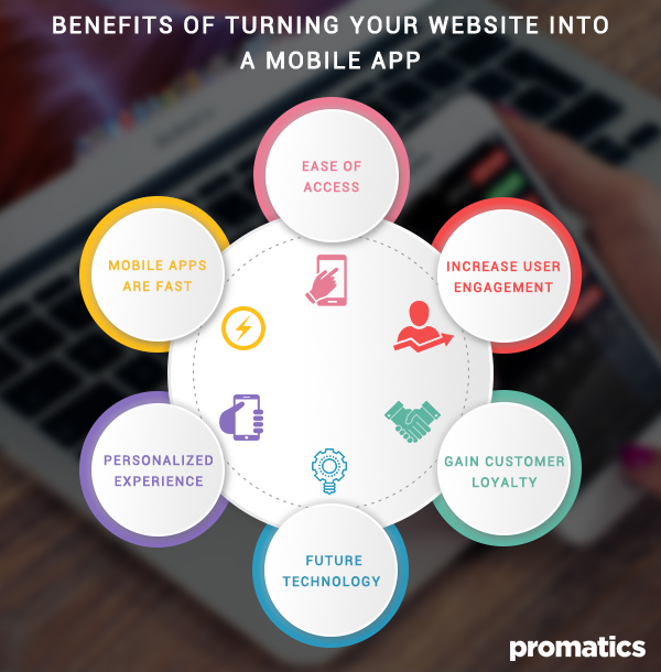 Why do you need to turn your website into an app?