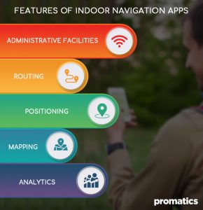Indoor navigation apps are getting popular day by day: Here is all you ...