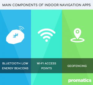 Indoor navigation apps are getting popular day by day: Here is all you ...