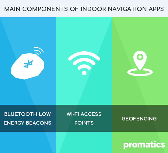 Indoor navigation apps are getting popular day by day: Here is all you ...